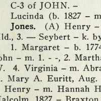 Henry Jones (1750–1807)