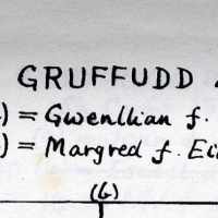 Gruffudd ap Ednyfed Fychan (1186–1277)
