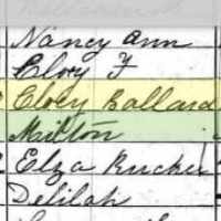 Milton Ballard (1821–1860)