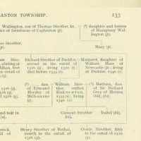 William Strother I (1504–1580)