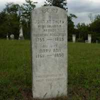 John Keithley Sr. (1755–1835)