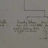 Euseby Isham (1626–1654) • FamilySearch