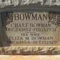 Charles Franklin Bowman (1852–1931)