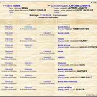 Pierre Bonin (1705–1775) • FamilySearch