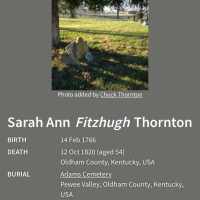 Sarah Ann Fitzhugh (1765–1820) • FamilySearch