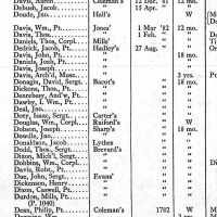 Sgt Isaac DOTY (1712–1819)