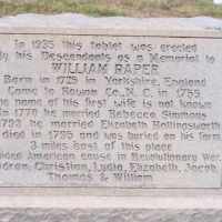 William Raper (1725–1795)