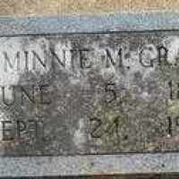 Minnie Mae Jewell (1888–1954) • FamilySearch