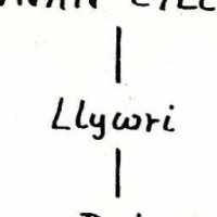 Llywri ap Cynan (0740–)