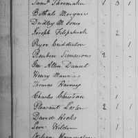 Allen Daniel (1772–1836) • FamilySearch