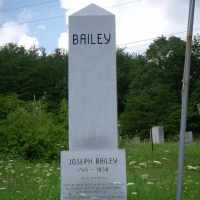 Joseph W Bailey (1761–1838)
