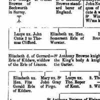 John Cutts (1495–) • FamilySearch