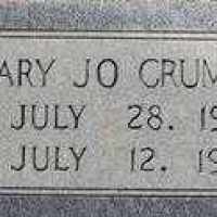 Mary Jo Morgan (1934–1990) • FamilySearch