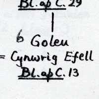 Goleu ferch Gruffydd (1170–)