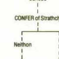 King Neithon ap Confer of Strathclyde (0280–0350)