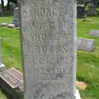 Candace Crouse Gillespie (1827–1913) • FamilySearch