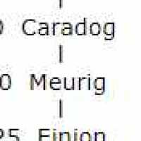 Meurig ap Caradog (0790–)