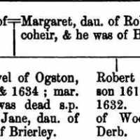 Randall Revell I (1612–1685) • FamilySearch