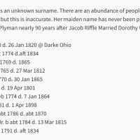 Dorothy J Plyman (1745–1817) • FamilySearch