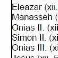 High Priest Onias II ben Simon I (0272 BC–0178 BC)