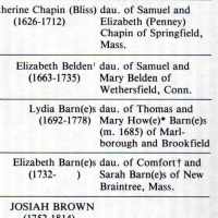 Elizabeth Belden (1663–1735)