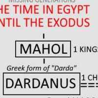 Mahol descendant of Zerah (1505 BC–)