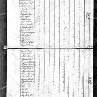 Thomas Davenport (1749–1812) • FamilySearch