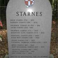 Frederick Starnes III (1765–1816) • FamilySearch