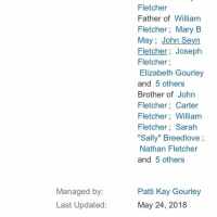 William Fletcher III (1751–1837)