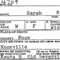 Sarah J White (1863–1955)