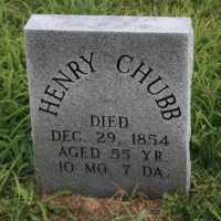 Henry Tschopp (1799–1854) • FamilySearch