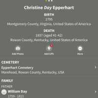 Christina Day (1795–1837)