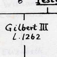Gilbert III de Turberville (1200–1281)