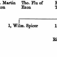 William Spicer (1581–1614)