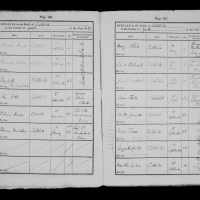 William Wasden (1786–1837)