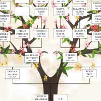 Lucius Milton Bailey (1847–1947)