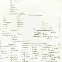 Pohatu (1550–) • FamilySearch