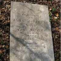 John Morehead (1760–1832)