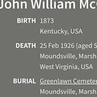 John William McCloud (1870–1926) • FamilySearch