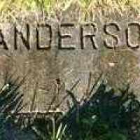 William Willoughby Anderson (1862–1928)