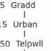 Urban Ap Gradd (0215–0314)