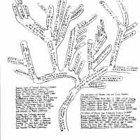 Ambrose Rucker (1725–1807)