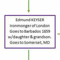 Edmund Keyser (1605–1670) • FamilySearch