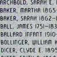 James Ball III (1751–1834)