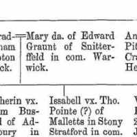 Edward Graunt II (1510–1593) • FamilySearch