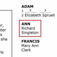 Richard Singleton Sr (1750–1807)