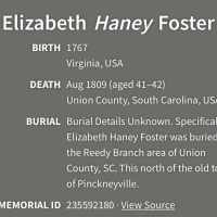Elizabeth Jane Haney (1768–1809)