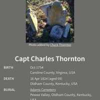 Lt Charles Thornton (1754–1824)