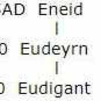 Eudeyrn ap Eneid (0060–0140)