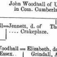 John Woodhall (1483–1542)